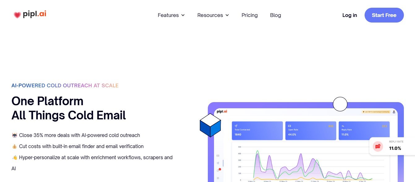 Pipl.ai: AI-Powered Cold Outreach and Email Automation